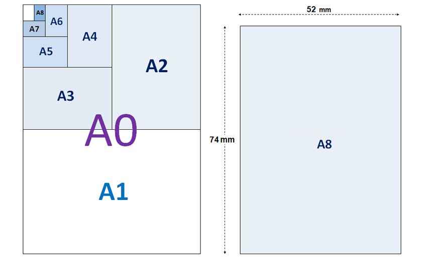 A8 Size Frame Photo Printing Paper Dimensions mm Cm Inch A8 Size Frame Photo Printing Paper Dimensions mm Cm Inch