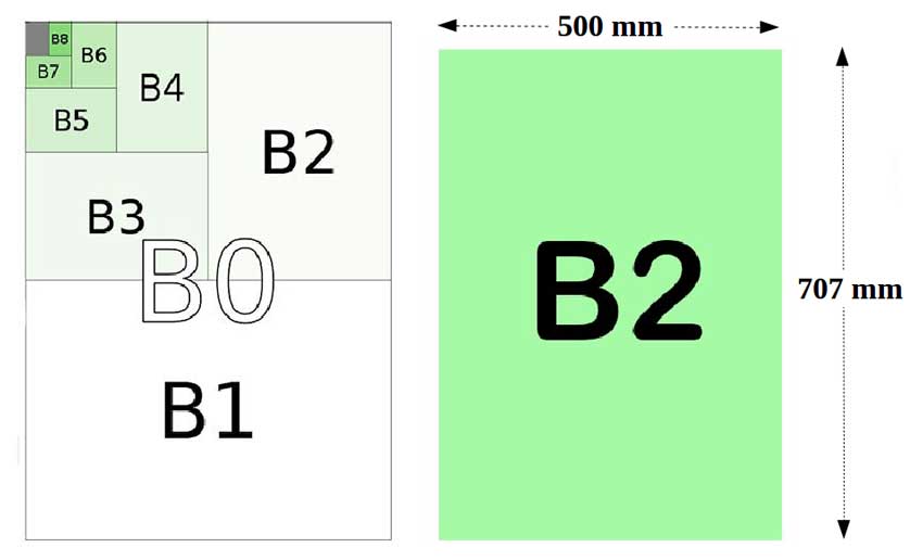 B2 Size Frame Photo Printing Paper Dimensions mm Cm Inch B2 Size Frame Photo Printing Paper Dimensions mm Cm Inch