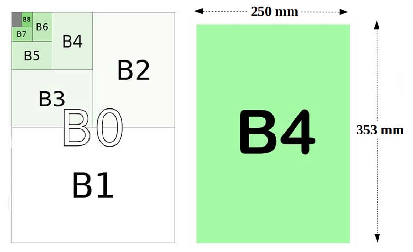 B4 Size Frame Photo Printing Paper Dimensions mm Cm Inch 