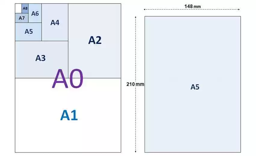 A5 Paper Size mm Cm Inch Mainthebest