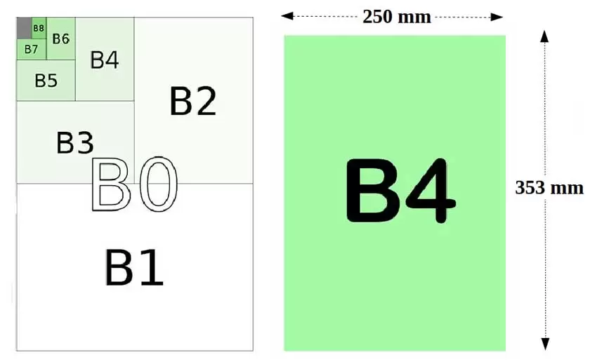 B4 Size Frame Photo Printing Paper Dimensions mm Cm Inch B4 Size Frame Photo Printing Paper Dimensions mm Cm Inch